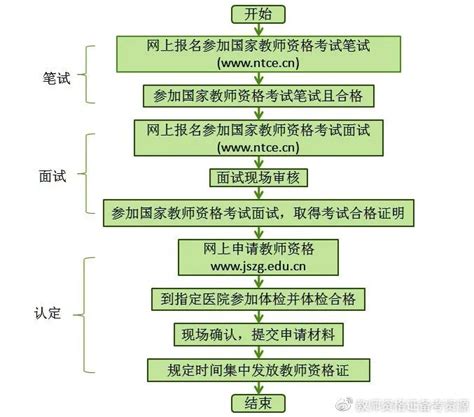 教资考试结构化面试各类题型汇总！