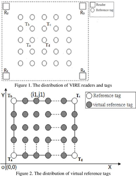 Figure 1 From University Of Huddersfield Repository A New Rssi Based Centroid Localization