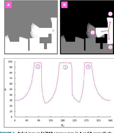 figure 6 from 2d lidar based reinforcement learning for multi target