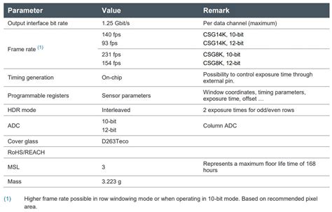 Image Sensors World Ams Announces 13 8MP And 8MP Global Shutter Sensors