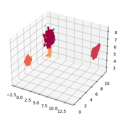 Embedding To Non Euclidean Spaces With MAP TopOMetry Documentation