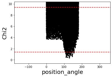 Occultation Class Stellar Occultation Reduction Analysis Documentation