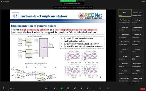 News “real Time Simulation Platform For Large Scale Wind Farm” By Bing Li In The Frame Of