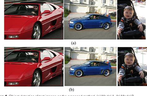 Figure 1 From An Incremental Learning Of Yolov3 Without Catastrophic Forgetting For Smart City