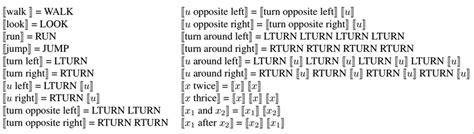 Rules For Interpreting Command Sequences To Generate Actions In Scan
