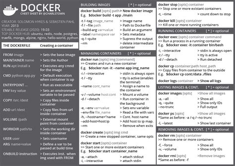 My Docker Cheatsheet Carlos Grande