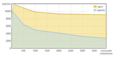 NodeJS Tutorial From Basics To Advance With Examples