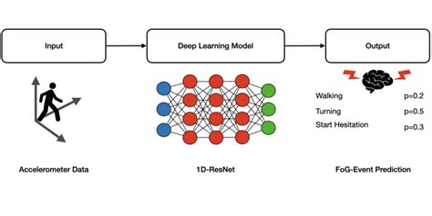 Fogfinalmodels Kaggle