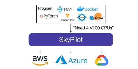How Ray A Distributed Ai Framework Helps Power Chatgpt The New Stack