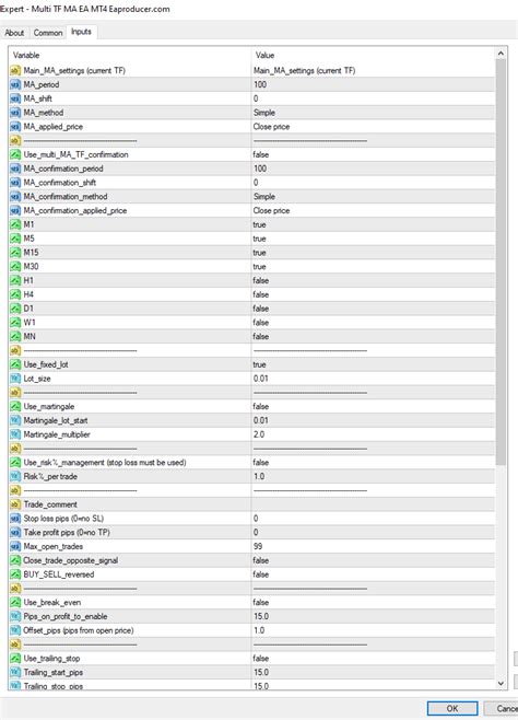 Multi Timeframe Moving Average Ea Mt4