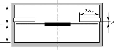 optimization of sensing and feedback control for vibration flutter of
