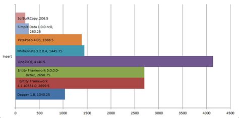 Nhibernate Vs Entity Framework Nhibernate Quick Guide