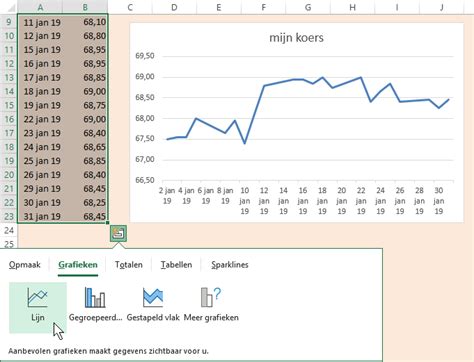 Een Grafiek Maken In Excel Zo Doe Je Dat Dnr