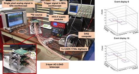 The Configuration Of The 3 Layer Ac Lgad Telescope 90 í µí± í µí±