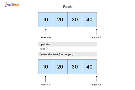 What Is Queue Data Structure Its Operations Types And Applications