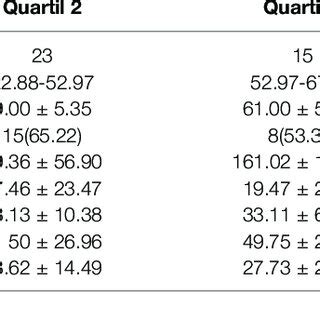 Clinical Characteristics And Sex Hormone Levels In RA Patients With Download Scientific Diagram