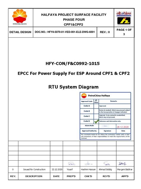 Hfy4 5070 01 Ved 001 Ele Dwg 6001 0 Rtu System Diagram Code D Pdf Pdf
