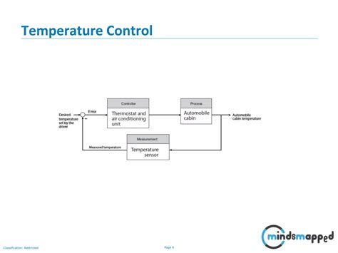 Session Control System Basics Slides PPT
