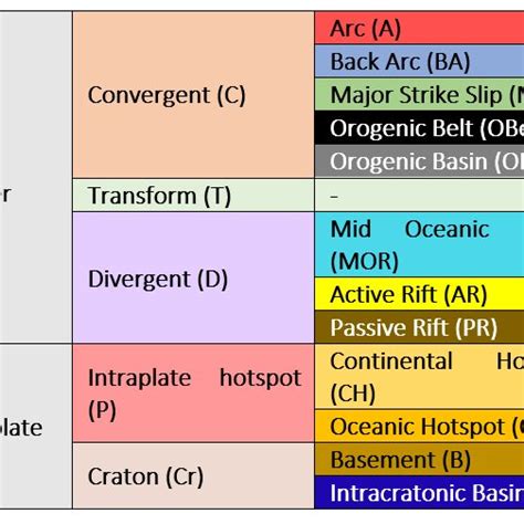Geodynamical Order For The New Classification Of High Temperature Download Scientific Diagram