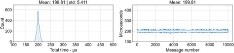 response time of control commands from cx 2030 to lorr download