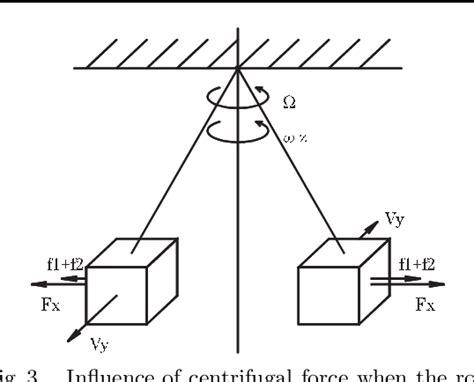 Figure 1 From Development Of The 3 Axis Angular Velocity Sensor Using A