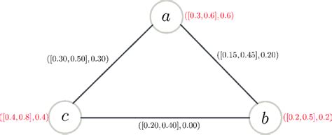 Cubic Graph G A B Download Scientific Diagram Cubic Graph G A B Download Scientific Diagram