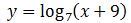 Quiz Worksheet How To Write The Inverse Of Logarithmic Functions Study Com