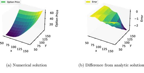 figure 1 from space time parallel scaling of parareal with a fourier
