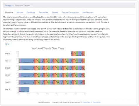 mariadb products and tools downloads mariadb