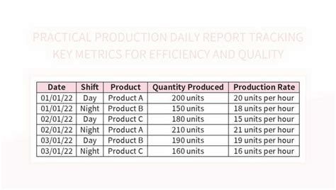 Practical Production Daily Report Tracking Key Metrics For Efficiency And Quality Excel