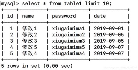 On Duplicate Key Update 作用及一句sql实现批量修改on Duplicate Key Update多条 Csdn博客