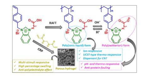 Multistimuli Responsive Antiprotein Fouling Benzimidazolium Poly