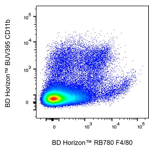 Rb780 Rat Anti Mouse F4 80