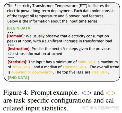 （2024 Iclr）time Llm Time Series Forecasting By Reprogramming Large