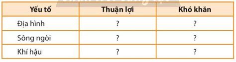 Đọc bảng số liệu và thông tin em hãy cho biết Những tháng nào nhiệt độ trung bình dưới C