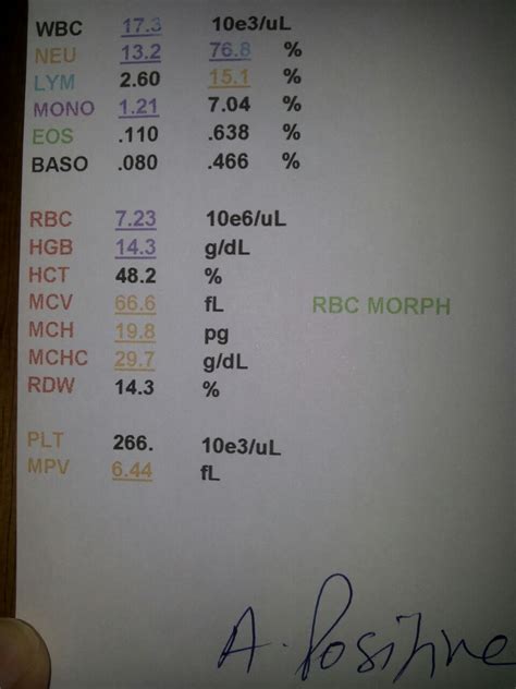 Ask A Sexologist Online For Early Discharge While Intercourse