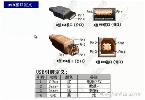 Linux内核：usb设备驱动——usb基本概念及驱动架构 Usb架构 Csdn博客