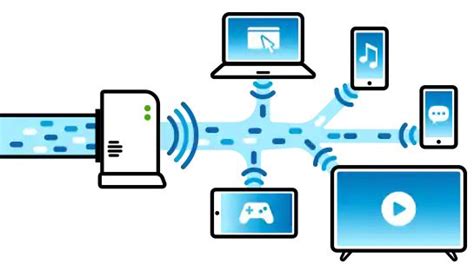 Increase Internet Speed How To Optimize Your Connection Atandt