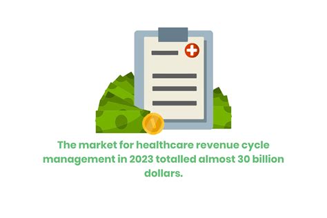 Front End Revenue Cycle Management Everything You Need To Know — Etactics