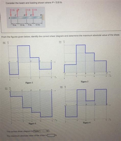 Solved Consider The Beam And Loading Shown Where P Chegg