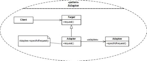 Free Images Adapter Pattern Uml Diagram