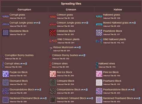 Map Does Not Update In File Terraria Community Forums