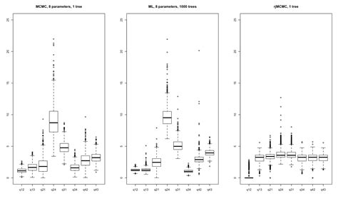 are these reversible jump mcmc diagnostics normal researchgate
