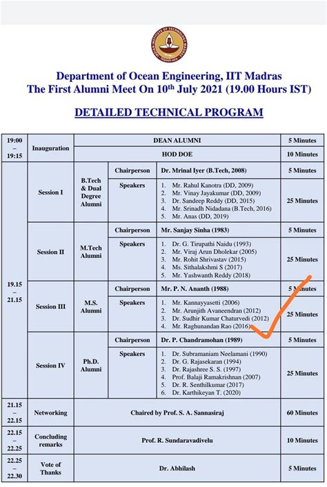 Sudhir Kumar Chaturvedi Phd On Linkedin Almamater Iitmadras