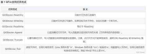 Qt小案例qt Namespace Ui Csdn博客