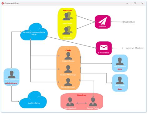 Expressflowchart Tutorial Step 1 Customize The Control Vcl