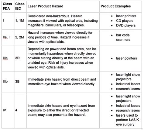 Laser Classifications Da Vinci Medical
