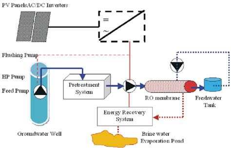 Solar Powered Desalination Device