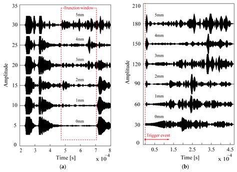 Time Reversal Method For Guided Waves With Multimode And Multipath On Corrosion Defect Detection