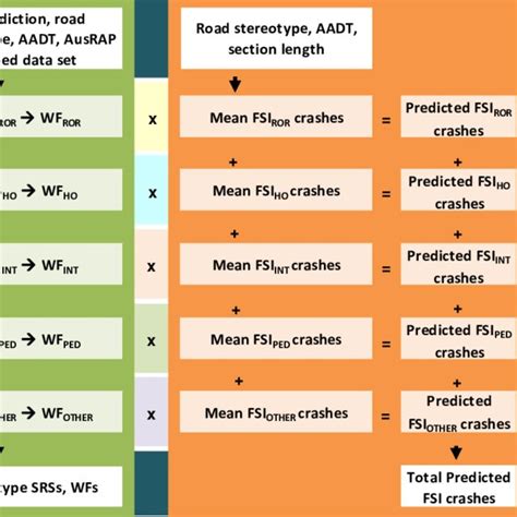 Schematic Representation Of Calculations In ANRAM S RAM And CPM The Download Scientific Diagram